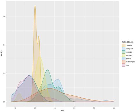 r 数据可视化 —— ggplot scale设置 ggplot中scale csdn博客