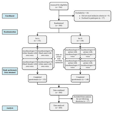 The Impact Of Physician Race And Sex On Patient Ranking Of Physician