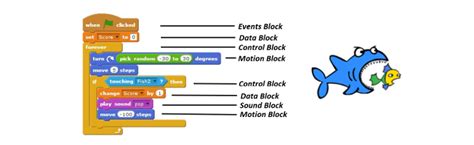 The Intro To Scratch Programming Mystery Part 1 Stem Detective Lab