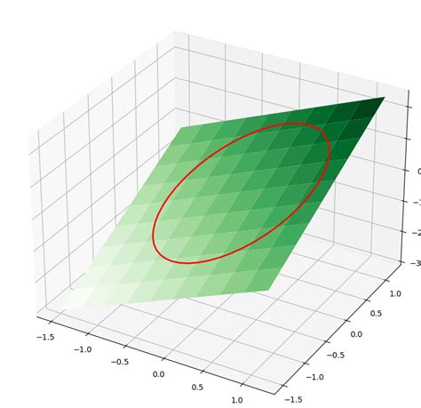 Augmented Lagrangian Aula Method