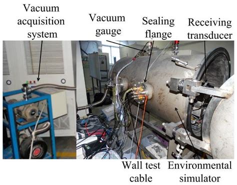 The Environmental Simulation System Download Scientific Diagram