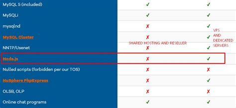 Does Hostgator Support Nodejs