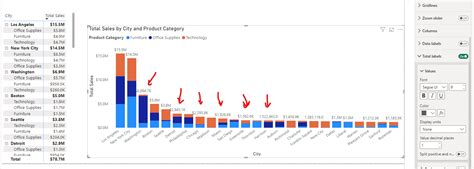 dynamic format string not formatting all numbers i microsoft