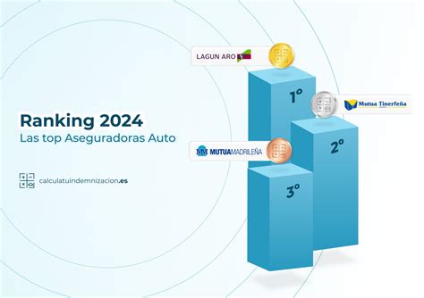 Calculatuindemnizaciones Publica El Ranking Anual De Aseguradoras Auto