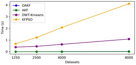 Online Adaptive Kalman Filtering For Real Time Anomaly Detection In