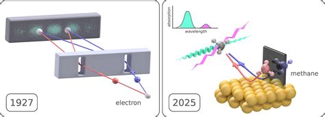 Quantum Interference In Molecule Surface Collisions Epfl