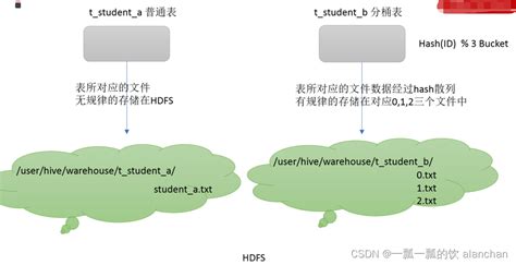 2、hive相关概念详解 架构、读写文件机制、数据存储 Csdn博客