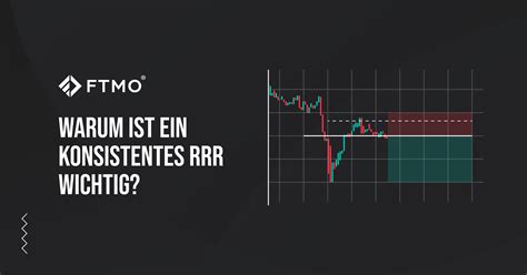 Warum Ist Ein Konsistentes RRR Wichtig FTMO