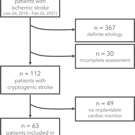Subclinical Atrial Fibrillation Detection And Computed Tomography Download Scientific Diagram