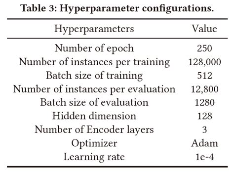Acm Sigspatial