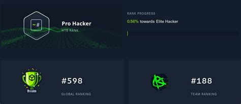 Derek Sneddon On Linkedin Hackthebox