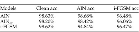 Table 6 From Generating Adversarial Examples With Distance Constrained