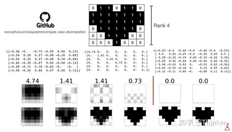 Towards Modular Llms By Building And Reusing A Library Of Loras 知乎