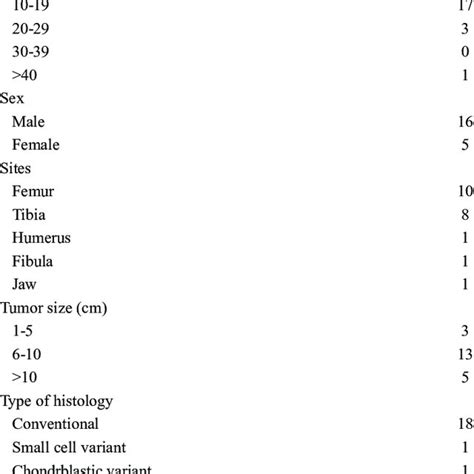 Chondroblastic Osteosarcoma A Mandibular And Oral Cavity Mass B Download Scientific
