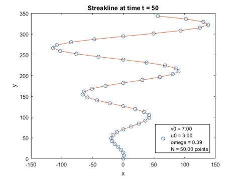 Drawing Streaklines