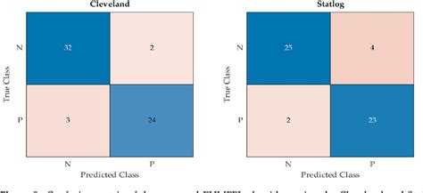 Figure 5 From Ensemble Heuristic Metaheuristic Feature Fusion Learning