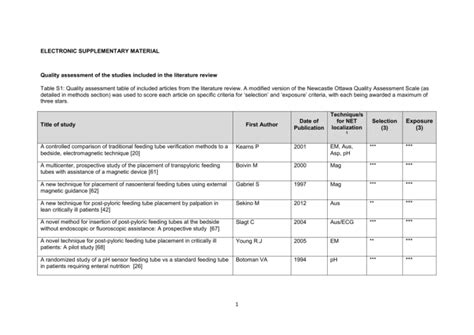 Electronic Supplementary Material Quality Assessment