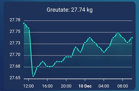 Area Chart Not Rendering On Mobile Devices · Issue 2099 · Apexchartsapexchartsjs · Github