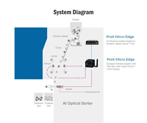 prox pc ai optical sorting and classification in coffee bean processing