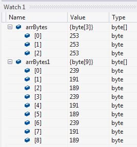 C Difference Between Using Encoding GetBytes Or Cast To Byte Stack