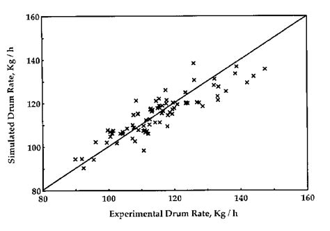Example Of Wrong Validation Of Trace Driven Simulation Source