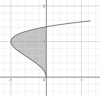 Find The Area Enclosed By The Curve X T 2 2t Y Sqrt T And The
