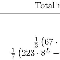 Total Number Of Dense Full Rank Matrix Blocks For Different