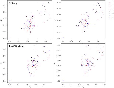 figure 1 from quantifying explainability of saliency methods in deep