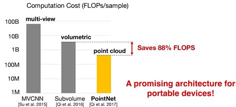 Pointnet论文网络结构解读与代码实现pointnet网络结构 Csdn博客
