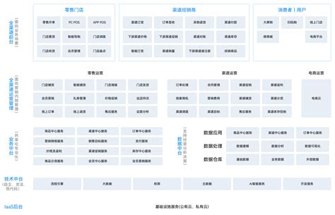 星空全渠道云 成都易鼎通科技有限公司