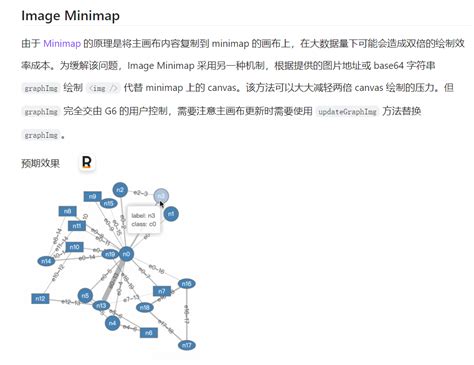 入门教程里插件与工具项里的image Minimap出错了，和tooltip 节点提示框的一样了。 · Issue 4759