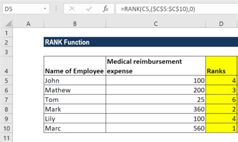 RANK Function Formula Examples How To Use Rank In Excel