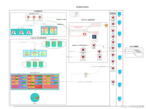 Kubernetes生态架构以及常见的 Cicd 架构，几张图拓宽k8s认识的场景和视野51cto博客kubernetes架构详解