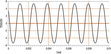 Abs Sensors Apec Automotive