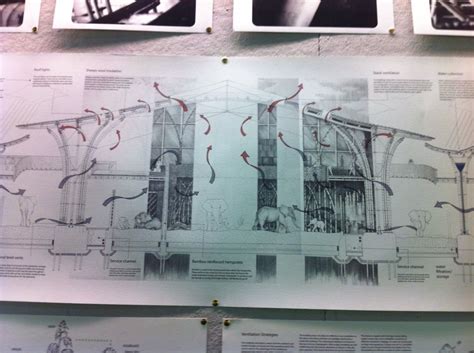 Environmental Diagram Model Making Diagram Environment