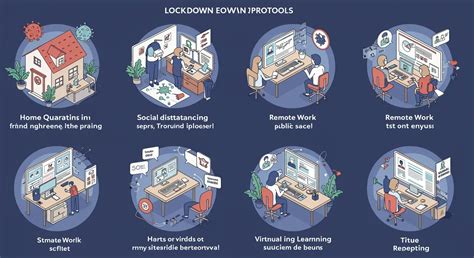 Master Every Lockdown Protocol Challenge A Complete Guide