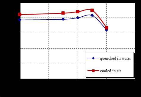 Cfrp Retrofitting Schemes For Prestressed Concrete Box Beams For Highway Bridges