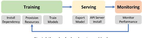 Figure 1 From Trace Based Performance Analysis For Deep Learning In