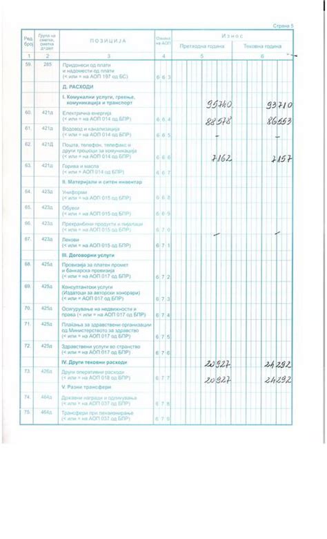 Завршна сметка за 2017 година ООУ ДИМИТАР ВЛАХОВ С ЉУБОЈНО