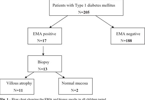 Biopsy Of Duodenum Semantic Scholar