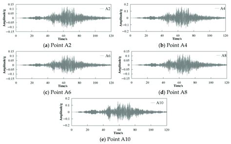 Acceleration Time History Of Measuring Points Inside The Slope A A2
