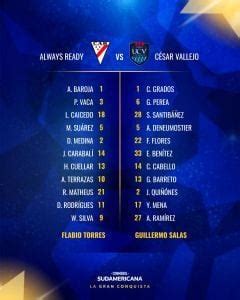 César Vallejo vs Always Ready 0 2 ver resumen y minuto a minuto de