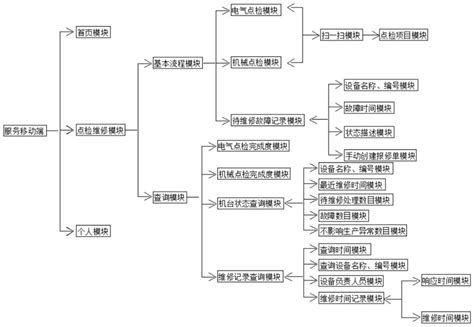 Equipment Inspection And Spot Inspection Program Eureka Patsnap