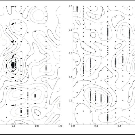 Additive Convolution 25 The Left Panel And Global Estimate 18