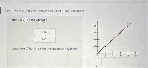 Solved Determine If Each Graph Represents A Direct Proportion Or Not Drag And Drop The Answer