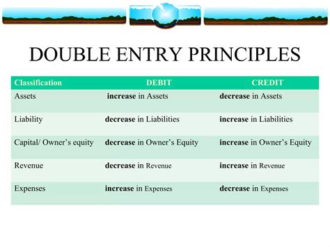 Ch 4 Principles Of Double Entry Ppt
