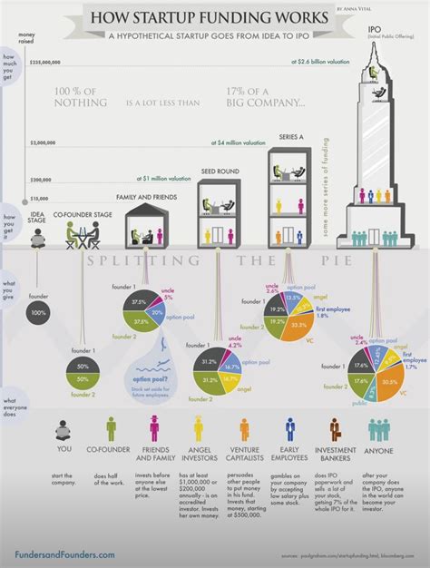 Jason Ballard On Linkedin Datavisualization