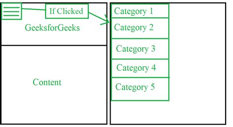 Navigation Element In Web Design Geeksforgeeks Navigation Element In Web Design Geeksforgeeks