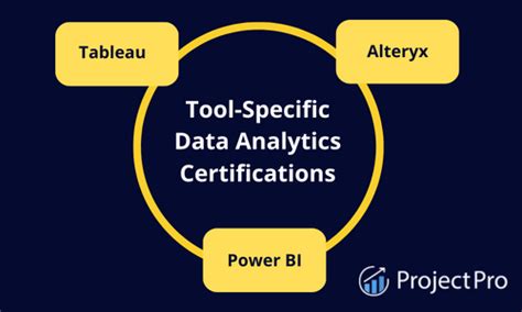 Data Analyst Certifications For Advancing Your Career In 2025