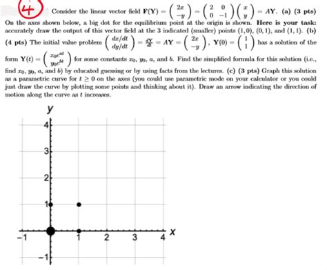 Solved Consider The Linear Vector Field